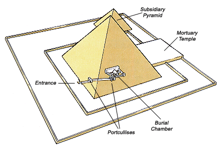 The Ancient Egypt Site - The Pyramid of Khendjer